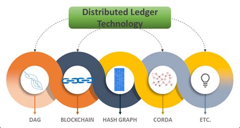 What Is Distributed Ledger Technology Dlt Shardeum