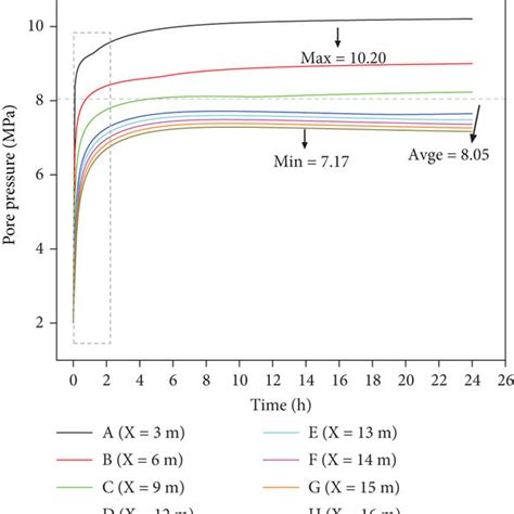 detection points arrangement of the computational model line l a