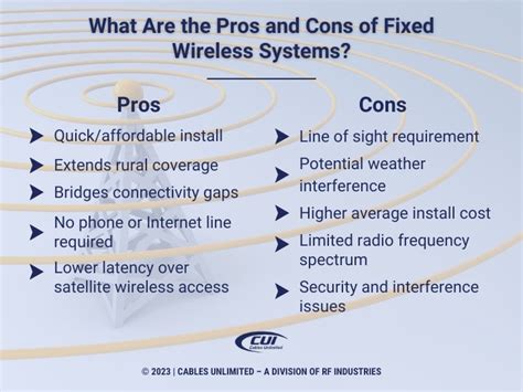 Insight Into Fixed Wireless Access — Pros And Cons Revealed Cables Unlimited Inc