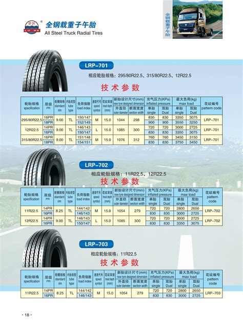 Lrp 701 全钢载重子午胎 山东泸河集团有限公司