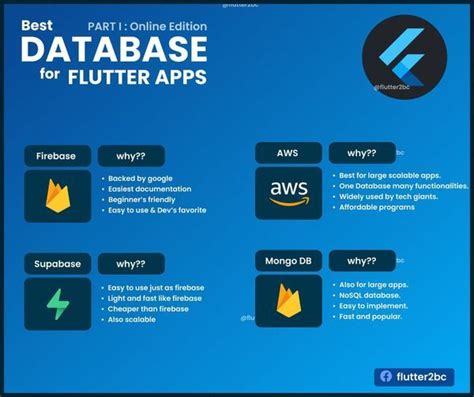 Muhammad Arslan On Linkedin Flutter Fluttercommunity Flutterdeveloper Flutterdev
