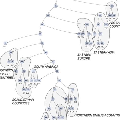 Hierarchical Clustering Of Countries Using Average Link Download Scientific Diagram