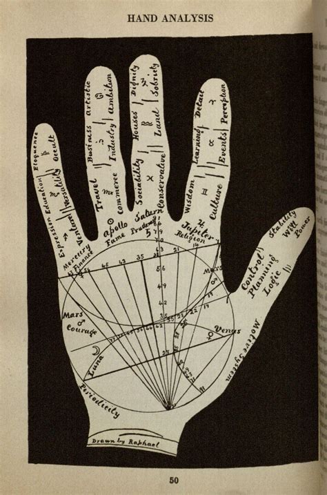 Hand Analysis 1936 Historical Books Palmistry Tarot Art