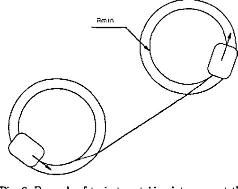 Figure 8 From Autonomous Trajectory Generation For Mobile Robots With