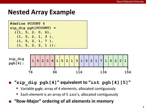 Machine Level Programming Iv Data Ppt Download