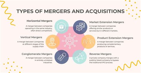 Corporate Mergers And Acquisitions A Comprehensive Guide For 2025