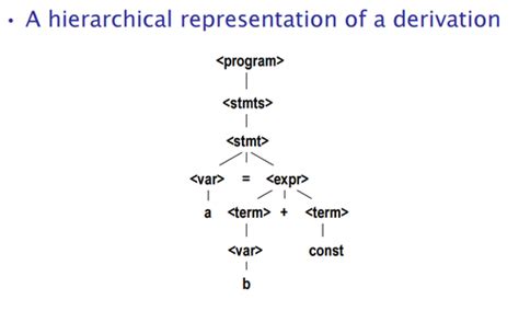 comp 3220 chapter 3 flashcards quizlet