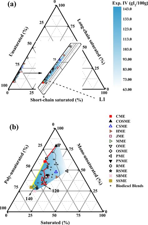 A Ternary Contour Graph Of Fame Composition And Iv For Download Scientific Diagram