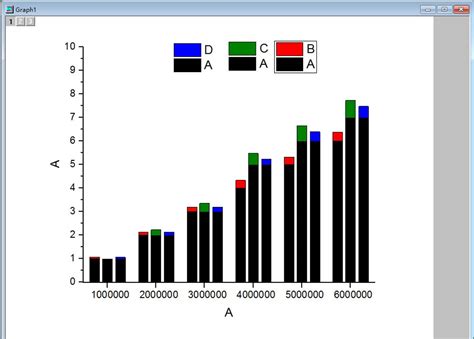 【免费教程】origin绘图教程：堆叠柱状图的绘制 哔哩哔哩