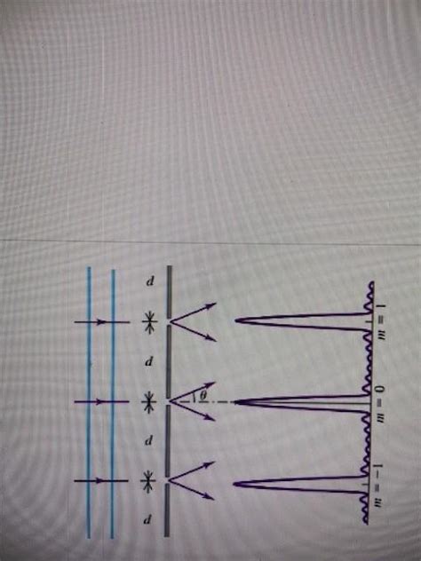 Solved Chapter 26 Bridging Problem Monochromatic Light From