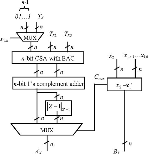 Figure 1 From Efficient Residue Comparison Algorithm For General Moduli