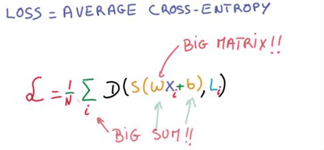 Deeplearning Mooc Lesson 1 From Machine Learning To Deep Learning Mxs Blog