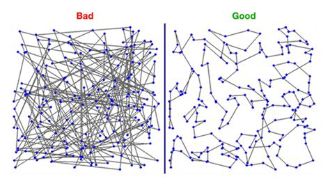Neural Combinatorial Optimization with RL 마키나락스