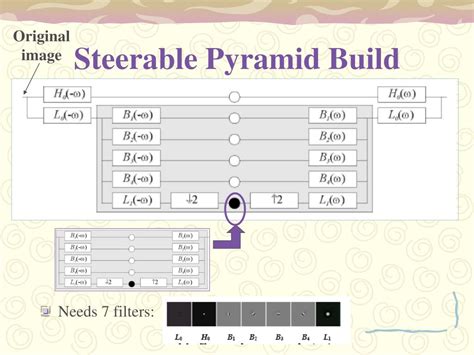 Ppt Pyramid Based Texture Analysis Synthesis Powerpoint Presentation Id5686964
