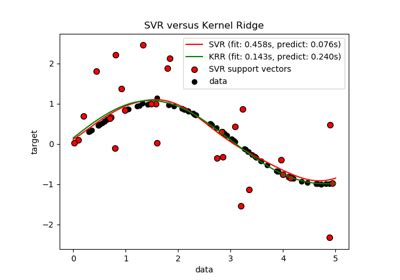 Sklearn Model Selection Learning Curve Scikit Learn Documentation