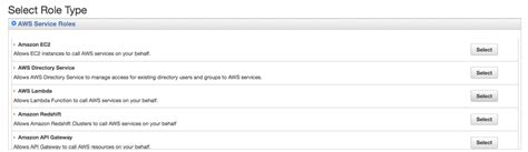 Automatically Archive Items To S3 Using Dynamodb Time To Live Ttl With Aws Lambda And Amazon