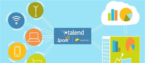Talend Enables Governance With Cloudera Integration
