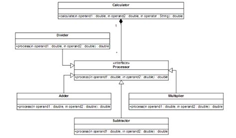 Using Design Patterns To Manage Complexity