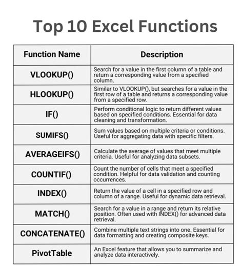 Top 10 Excel Functions You Should Know Ridwan Olatunji