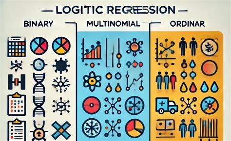 Binary Multinomial And Ordinal Logistic Regression And Their