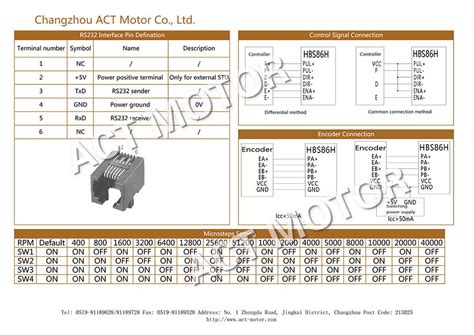 China Closed Loop Stepper Driver HBS H Manufacturer And Supplier ACT