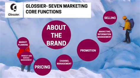 The Seven Marketing Core Functions Of Glossier By Sophia Punsalan On Prezi
