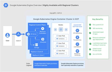 Understanding Restful Apis Structure Types And Why They Matter By