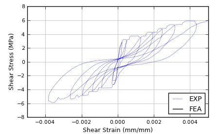 How To Digitize A Graph On Windows J Ben Deaton