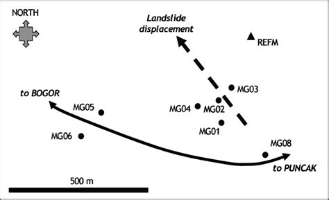 Landslide Gps Monitoring Network In Megamendung West Java Indonesia