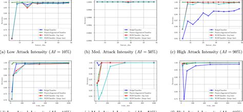 Figure 1 From Multi Feature Physical Layer Authentication For Urllc