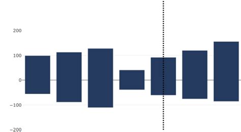 How To Add A Vertical Line To Horizontal Bar Chart Plotlyjs Plotly Community Forum