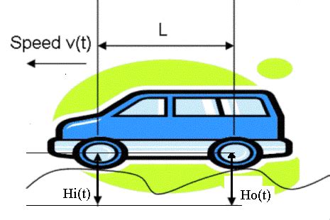 Simulating Systems With Variable Transport Delay Phenomena