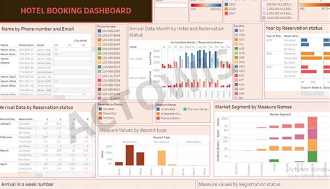 Actowis Microsoft Solutions Partner Precision Performance And Partnership On Linkedin