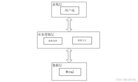 【最新原创毕设】基于springboot的体育赛事管理系统63304（免费领源码）可做计算机毕业设计java、php、爬虫、app、小程序、c、c、python、数据可视化、大数据