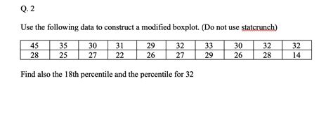 Solved Q 2 Use The Following Data To Construct A Modified