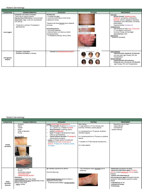 Pediatric Eor Table Not Including Psych Pdf Pediatric Eor Table Not Including Psych Pdf