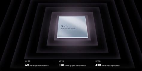 How Does The Exynos 1280 Compare To Other Chipsets