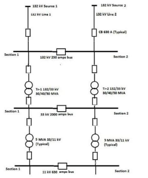 Calculate The Short Circuit MVA In KV Section Chegg Com