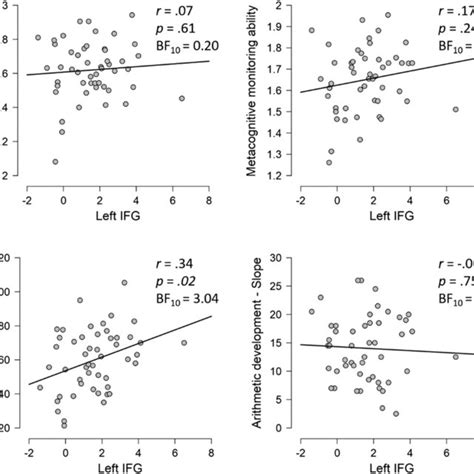 Results From The Whole Brain Analysis Of The Metacognitive Contrast