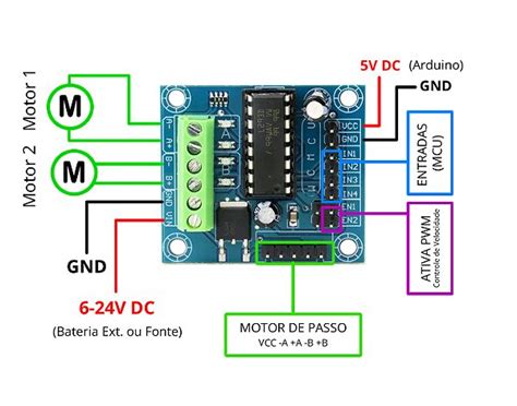 Kit Arduino Carro Autônomo DIY Projeto de Educação Maker Robótica Educacional Brasil Kits
