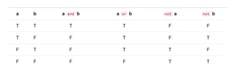 Cmpt 120 Concepts Flashcards Quizlet