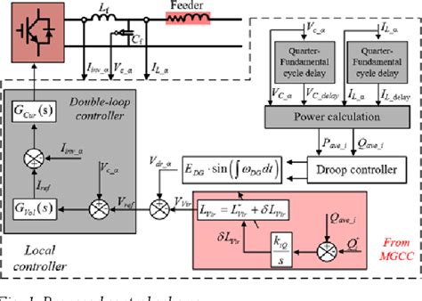 Figure 3 From An Islanding Microgrid Power Sharing Approach Using Adaptive Virtual Impedance