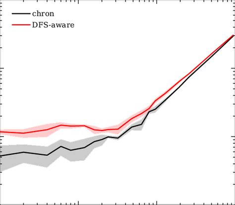 The Total Batch Launching Overhead On The Microblade System With 8