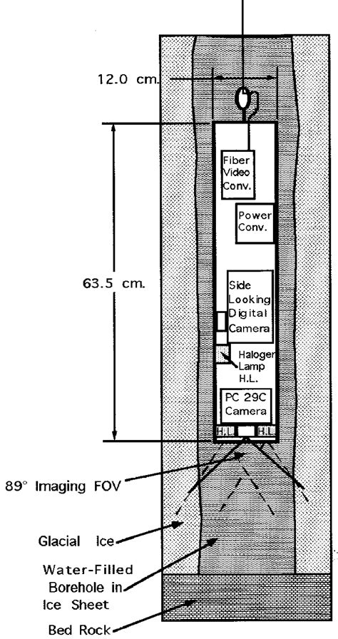 Ice Borehole Camera Probe Design Download Scientific Diagram