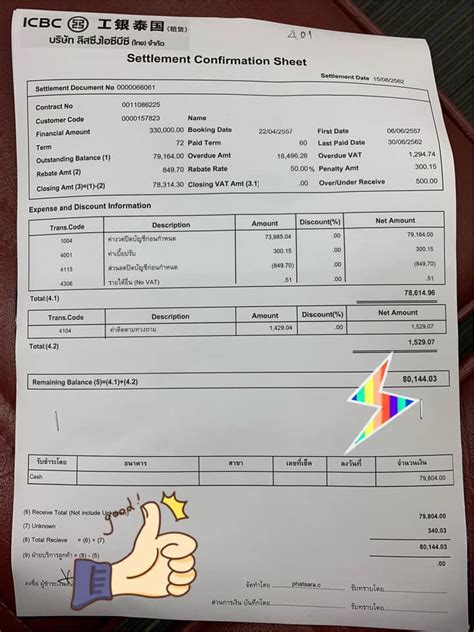 รี รีไฟแนนซ์ ย้ายไฟแนนซ์ จำนำทะเบียน ปิดบัญชี ไถ่ถอนรถยึด