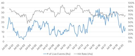 Merger Arbitrage — Verdad
