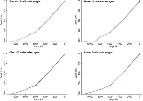 An Overview Of Paleoclimate Information From High Resolution Lake Sediment Records Strengths