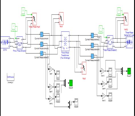 figure 4 from simulation of transformer for fault discrimination using wavelet transform