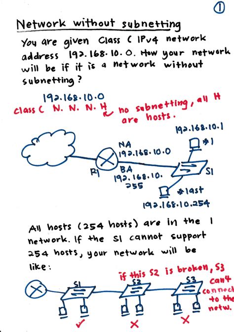 Ipv4 Network With And Without Subnetting Issaraacik Page 1 5