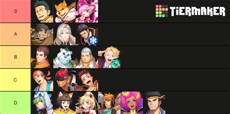 So Hereis A Image With The Gyee I Have The Higher The Rating The More